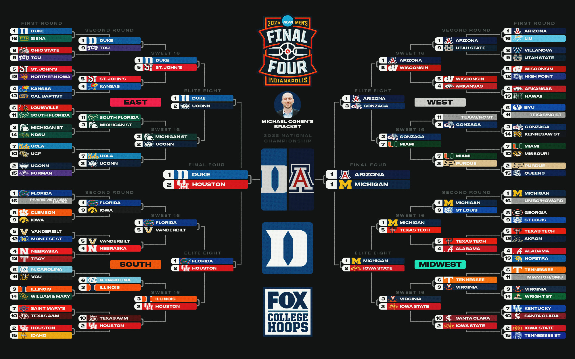 NCAA men's tournament bracket picks: Expert predictions and analysis