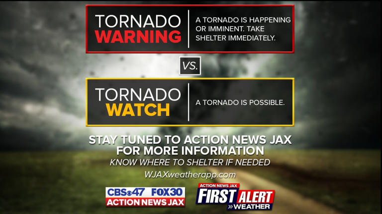 First alert weather day: Tornado watches issued for NE Florida, SE ...