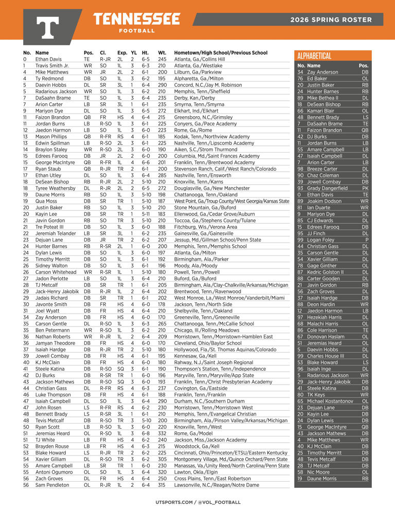 2026 Tennessee football spring roster, jersey numbers