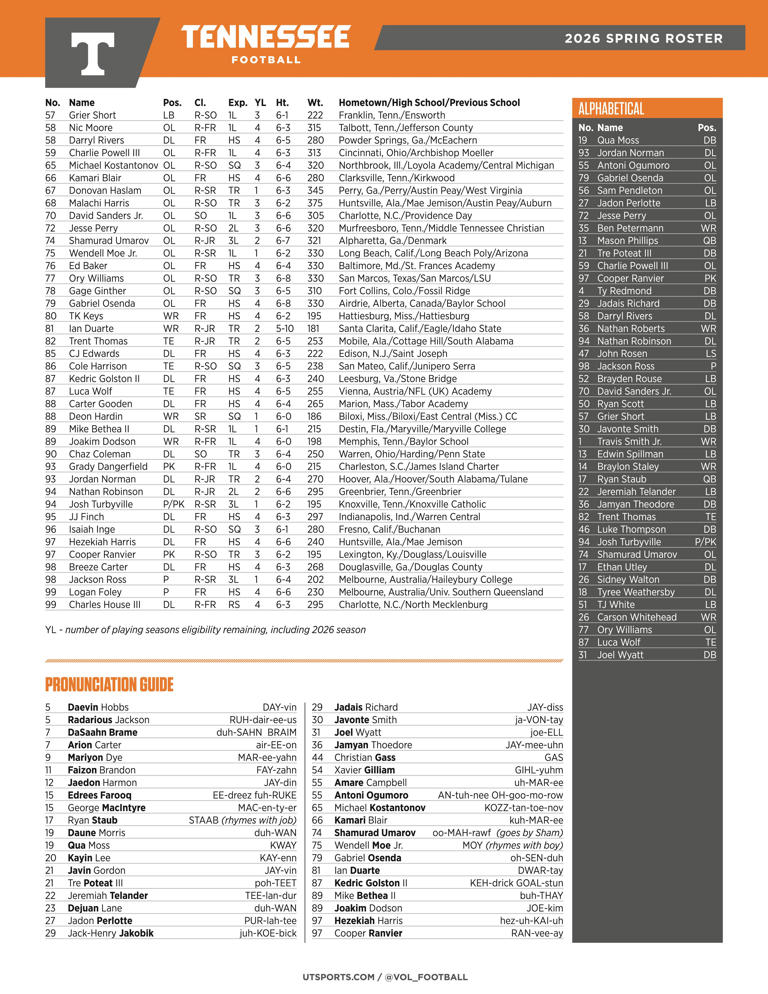 2026 Tennessee football spring roster, jersey numbers