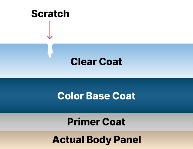 Got a scratch on your car? The fix might be easier than you think