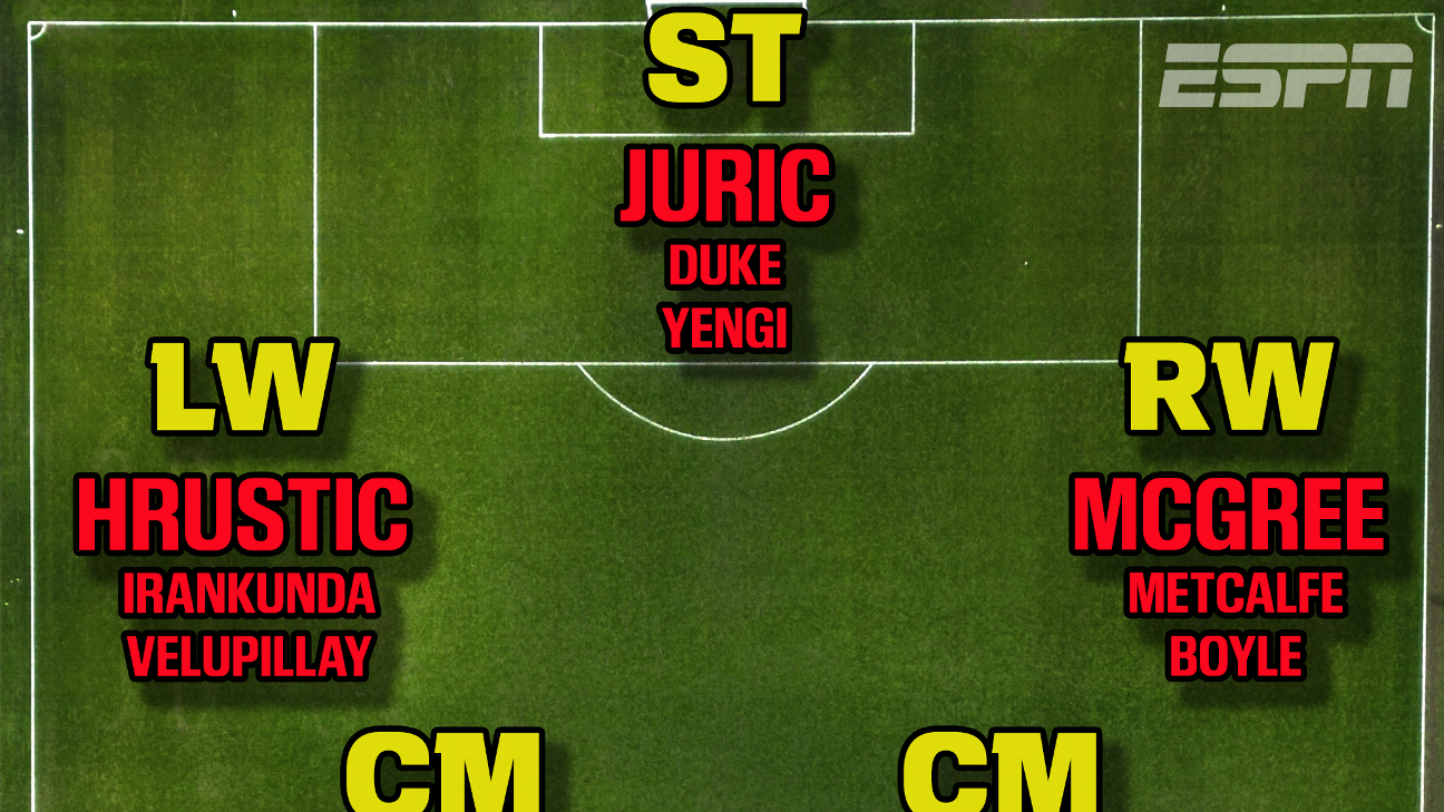Socceroos depth chart: Picking Australia's squad as the World Cup looms