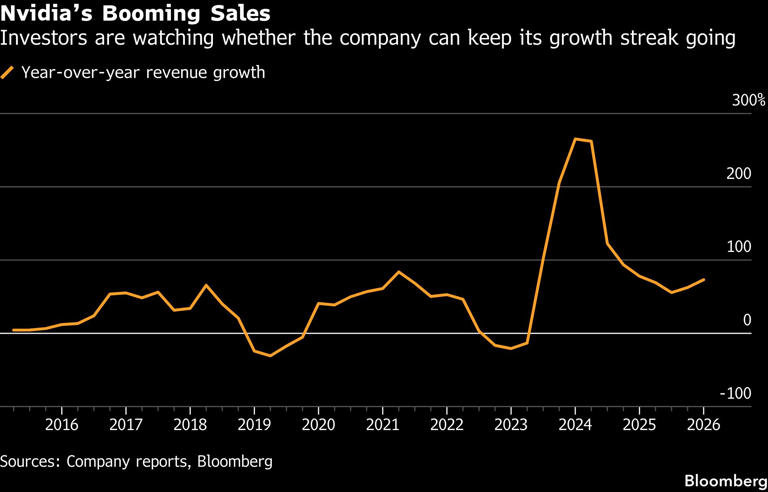 Nvidia makes trillion-dollar forecast at annual product expo