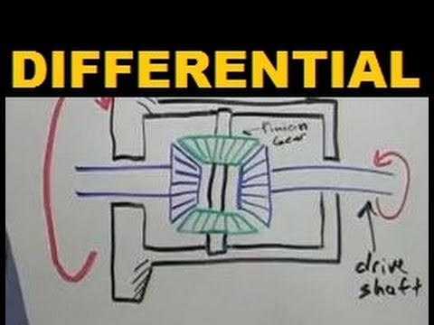 Differentials - explained