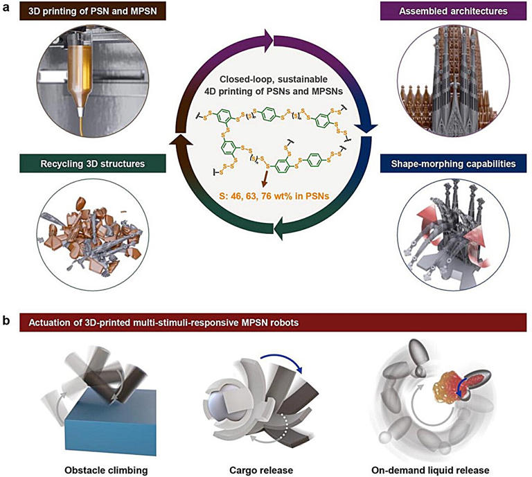 4D printing technology uses waste sulfur to enable self-actuating soft ...