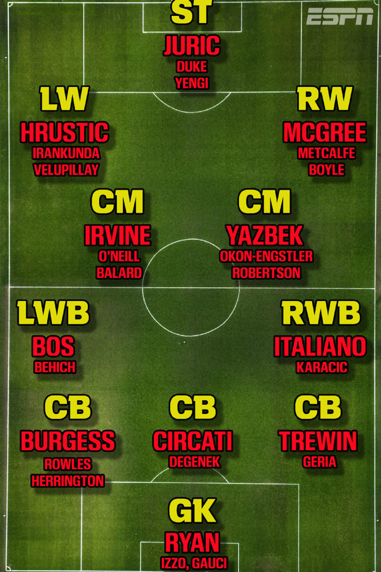 Socceroos depth chart: Picking Australia's squad as the World Cup looms