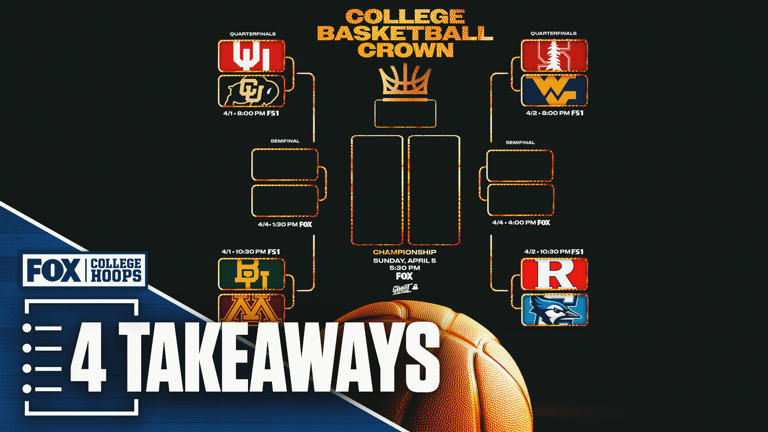 4 takeaways from the college basketball crown bracket reveal