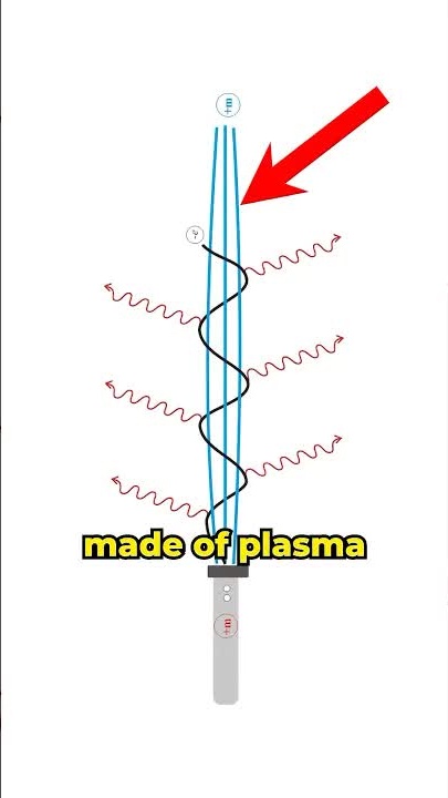 Can lightsabers block bullets? #starwars