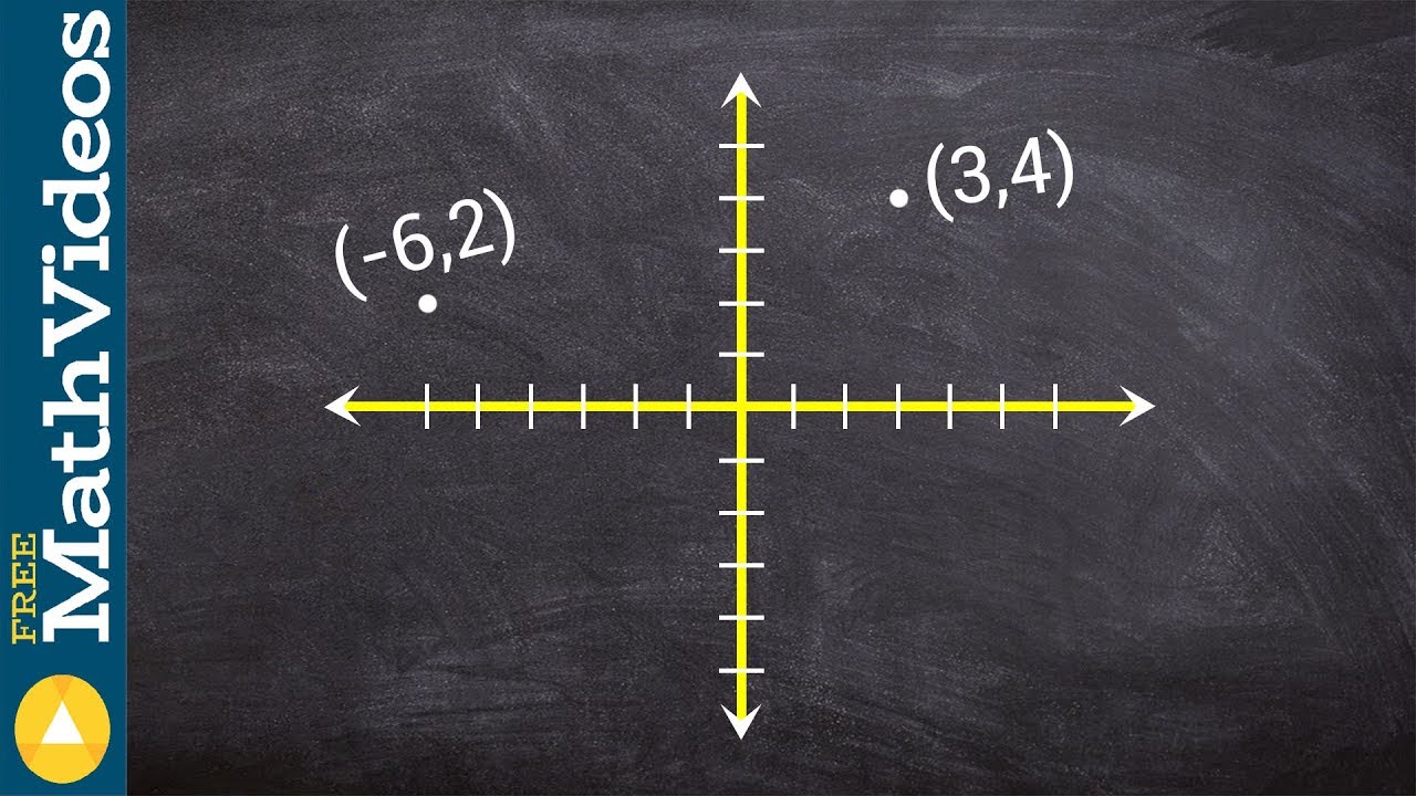 Learn to use the distance formula to find the distance between two points