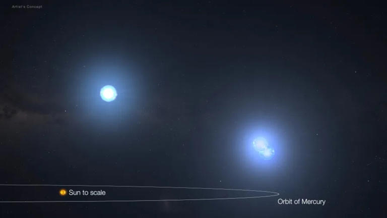 Using TESS, scientists discover extremely rare triple star system where ...
