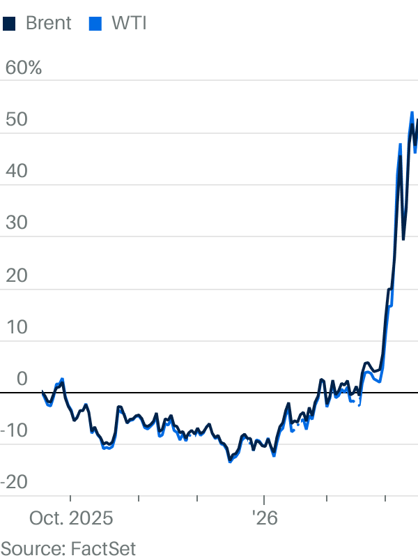 Oil prices rise. Trump says US doesn’t need help on Iran, after NATO ...