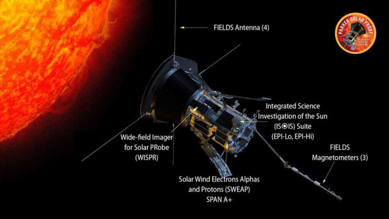 NASA's Parker Solar Probe hits 430,000 mph during latest flyby just 3.8 ...