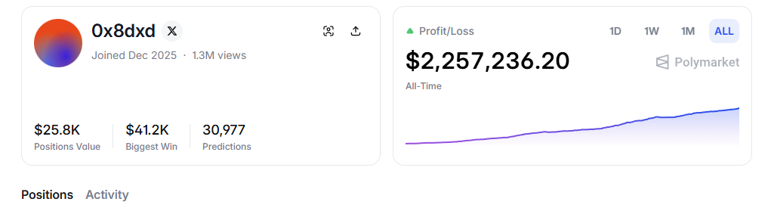 Anthropic's Claude disrupts prediction markets as bots turn profits on ...