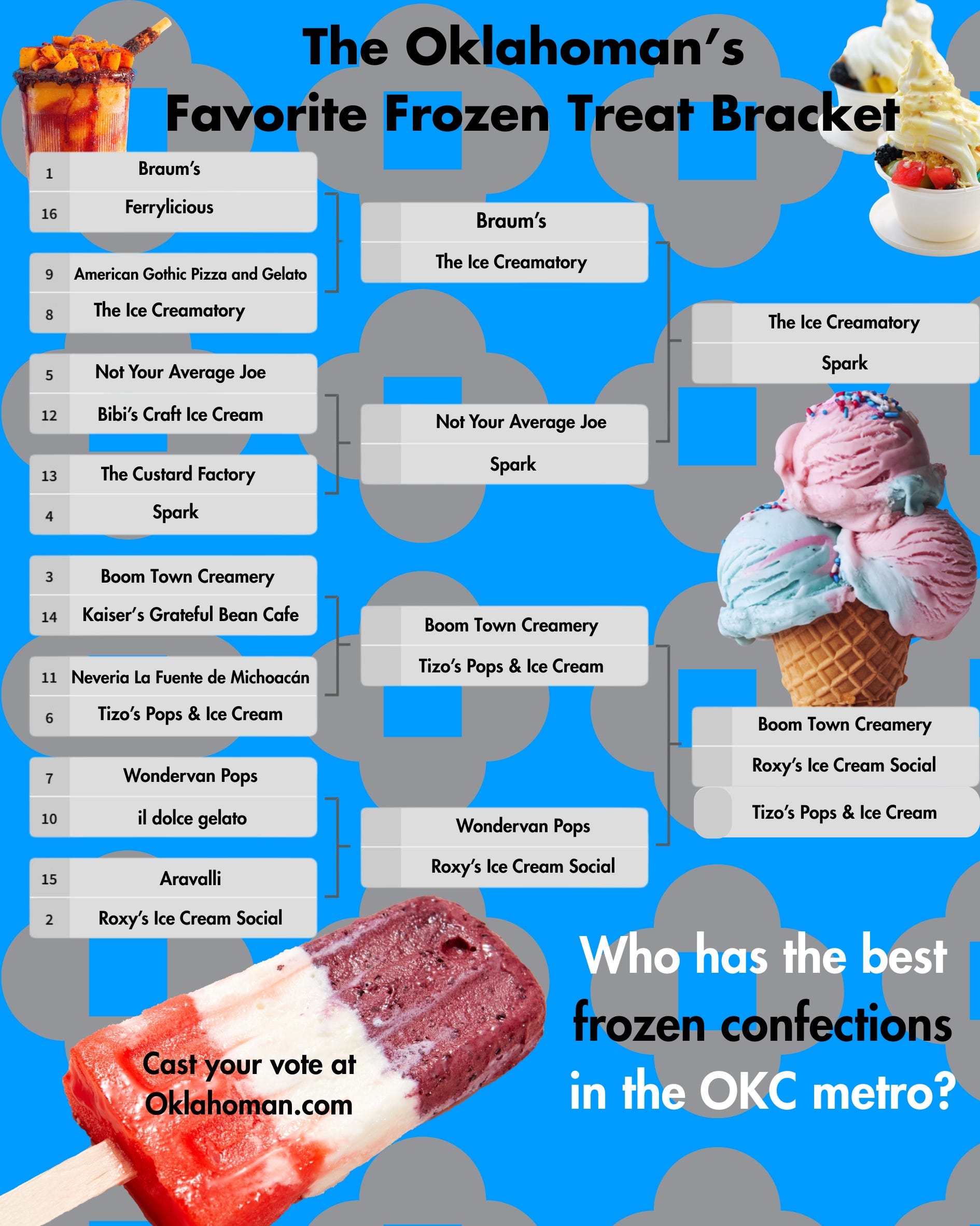 Who has the best ice cream in OKC? Vote now in our frozen treat bracket ...