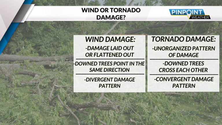 Tornado touches down in Charlotte: NWS reveals speed, width, and path ...