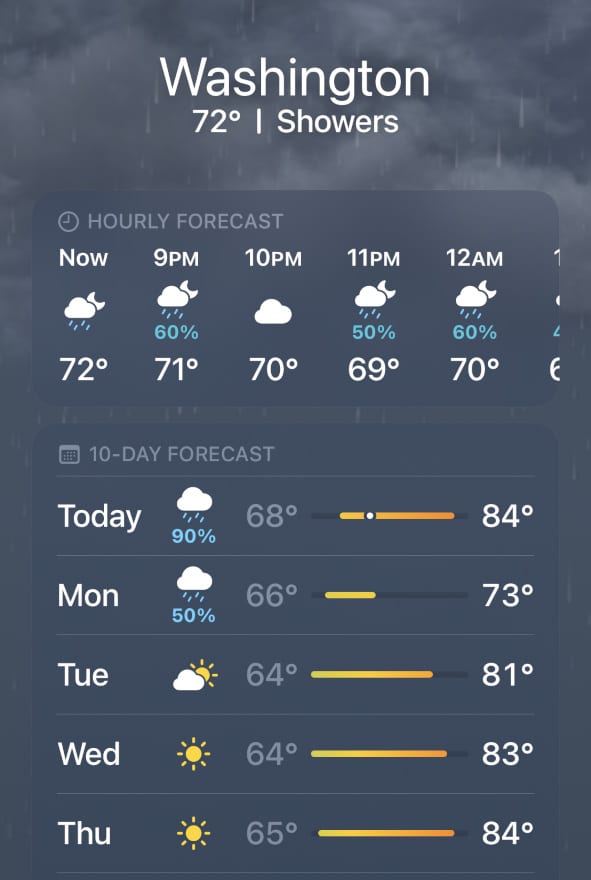 Percentage of rain on weather apps: A meteorologist explains