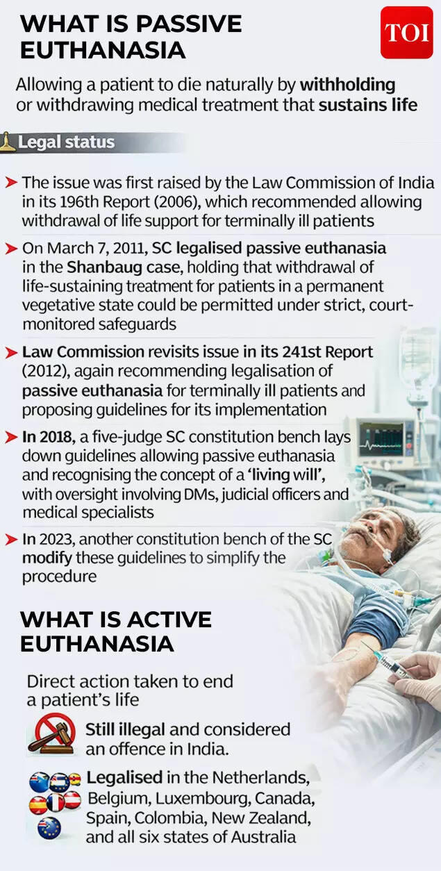 Passive euthanasia: How Harish Rana's case revived memories for Aruna ...