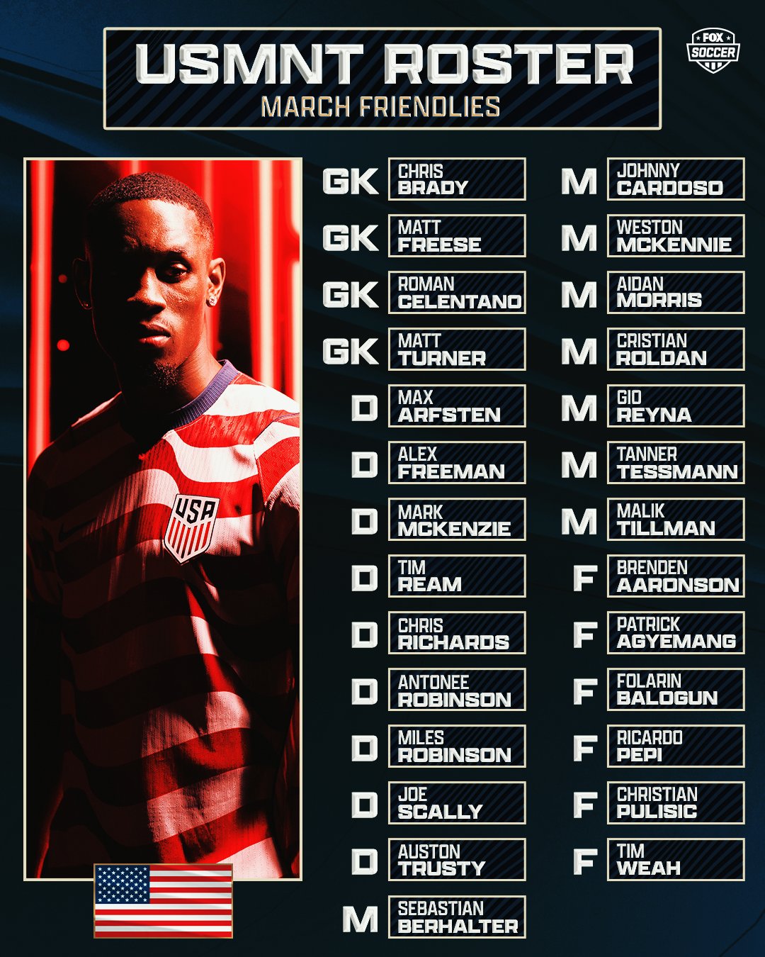 Gio Reyna joins Christian Pulisic on USA's final pre-World Cup roster
