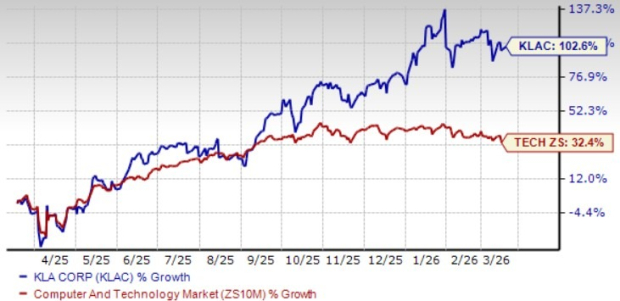 Expanding wafer fab equipment spending aids KLAC: What's ahead?
