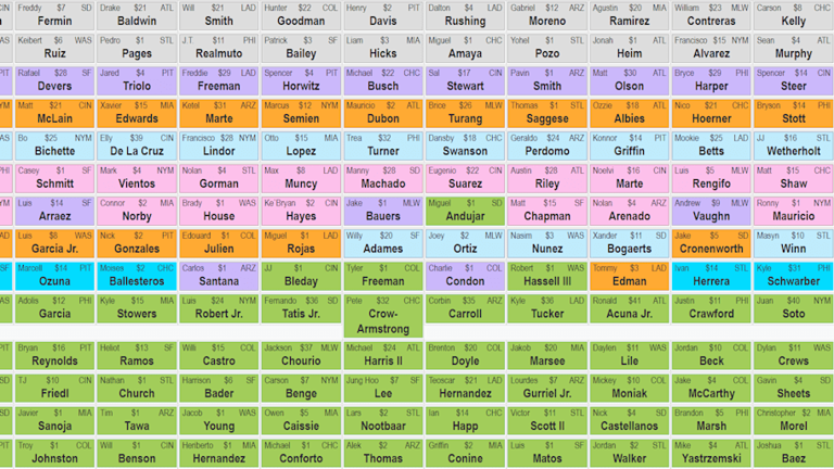 2026 fantasy baseball NFBC NL auction review: Building around Ronald ...