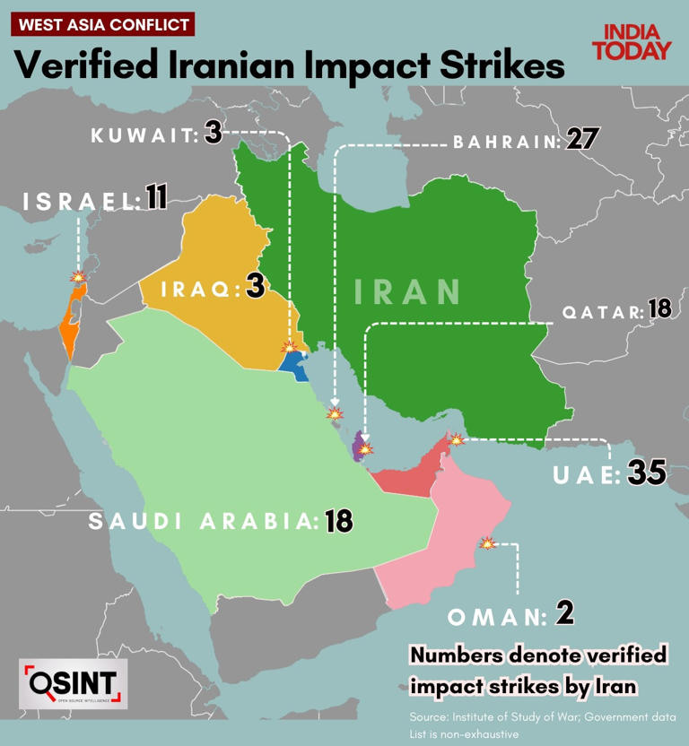 Iran's strike pattern decoded as war limits its fighting capabilities