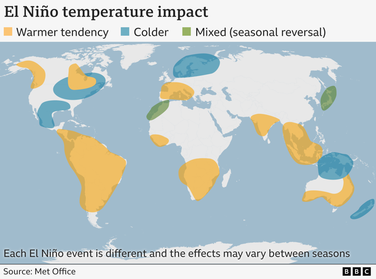 What are El Niño and La Niña, and how do they change the weather?