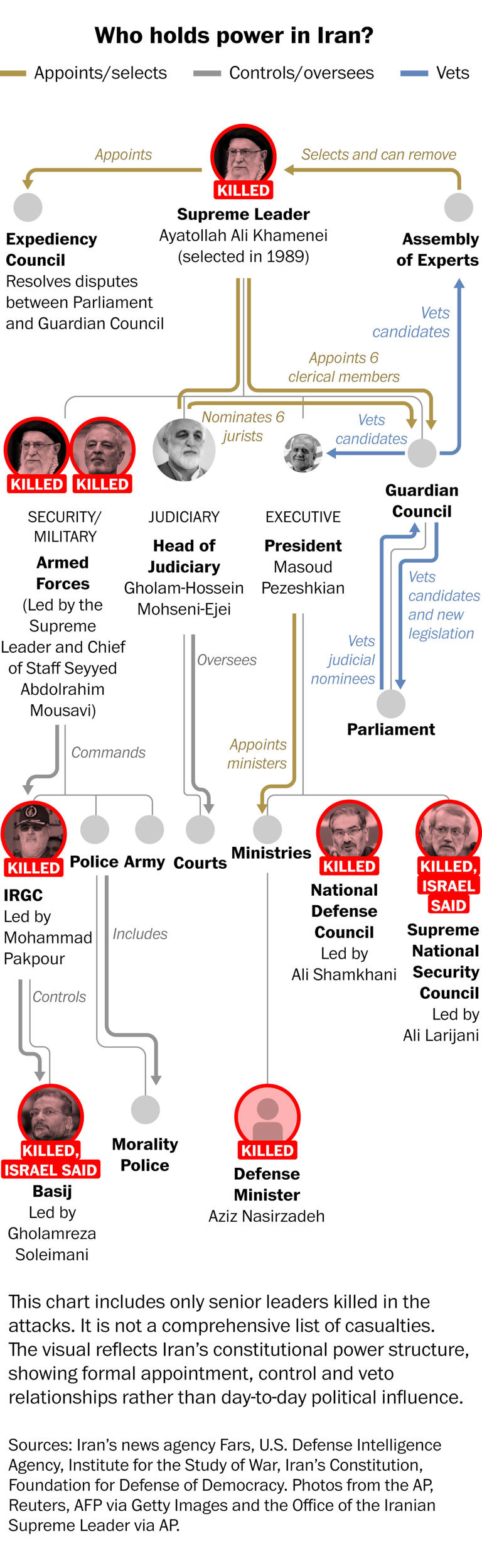 Israel says it killed Iran’s top security official, along with ...