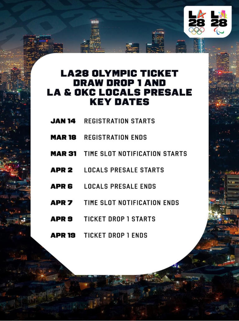 Deadline quickly approaching for LA28 Olympics tickets