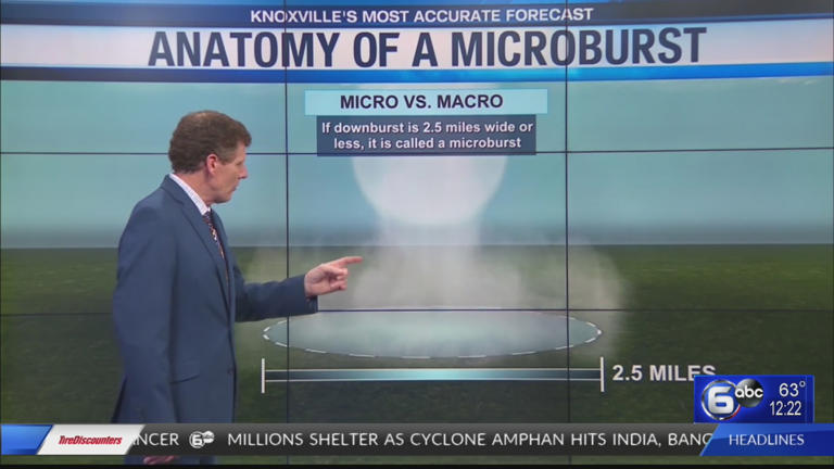 Photos: Retired Storm Team 6 chief meteorologist Matt Hinkin through ...