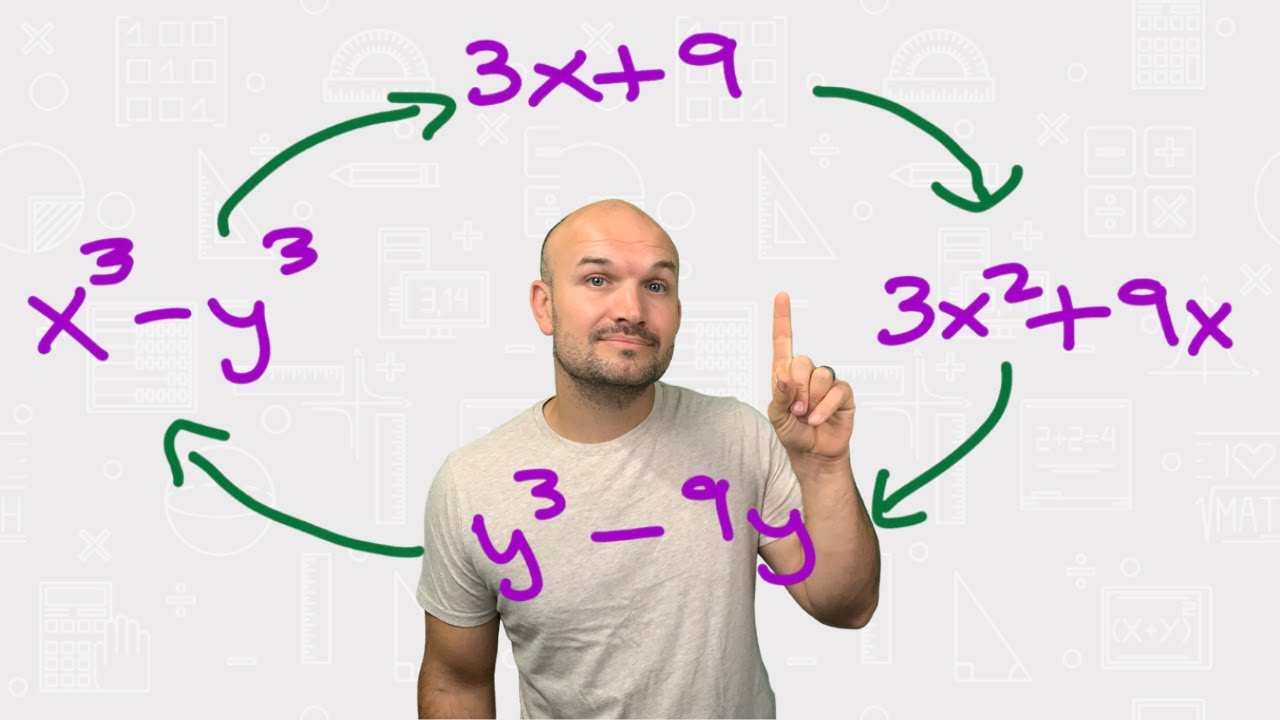 Factoring binomials | Step by step | Part 2