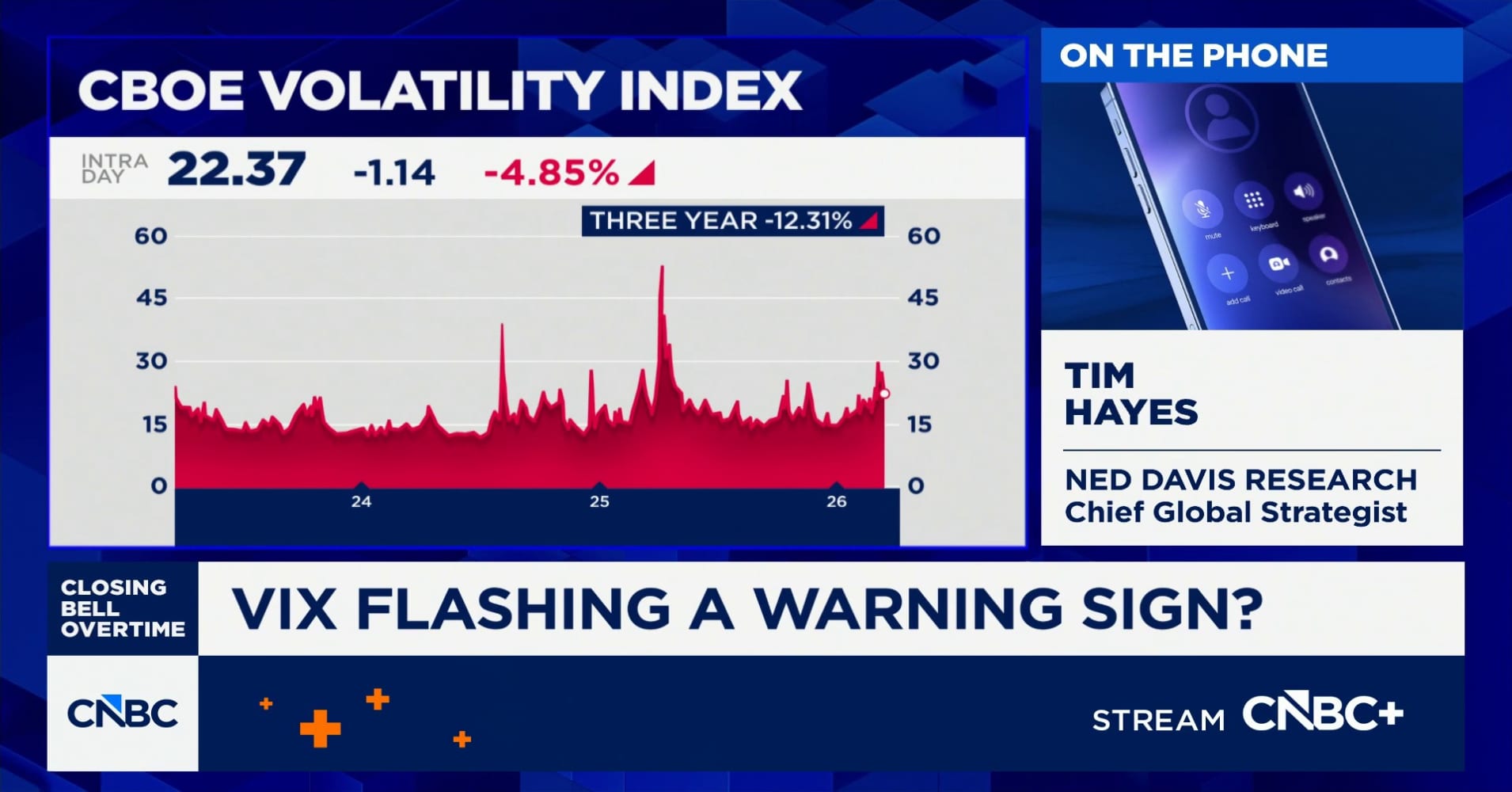 Ned Davis Research's Hayes on its equities downgrade as market ...