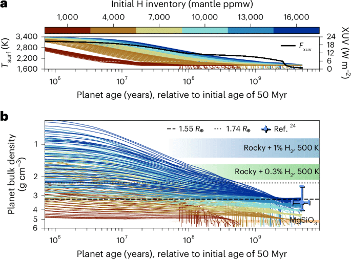 Newly discovered planet could be the smelliest in the universe ...