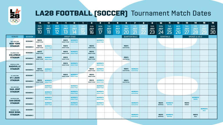 LA28 Olympic soccer schedule reveals majority of matches outside of Los ...