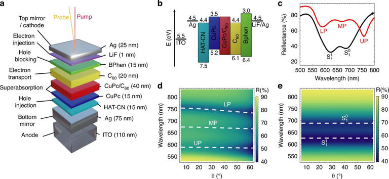 Proof-of-concept quantum battery shows faster charging as it gets larger