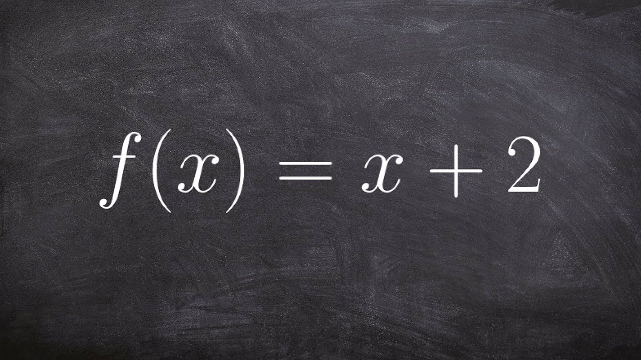 Step by step algorithm for finding the inverse of a function