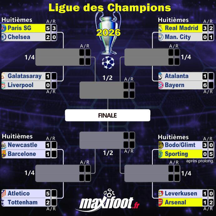 LdC : le tableau des 8es de finale