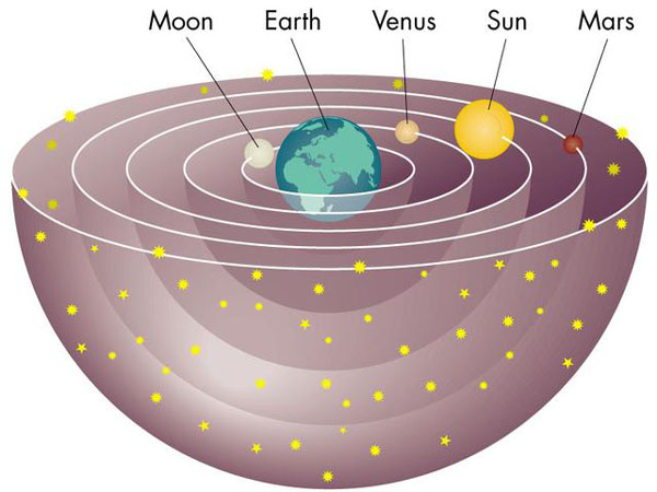 30 scientific 'facts' that were later proven wrong