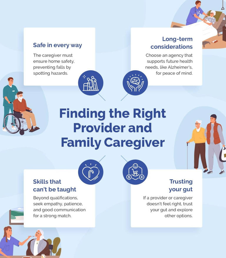 How to choose the right in-home care provider