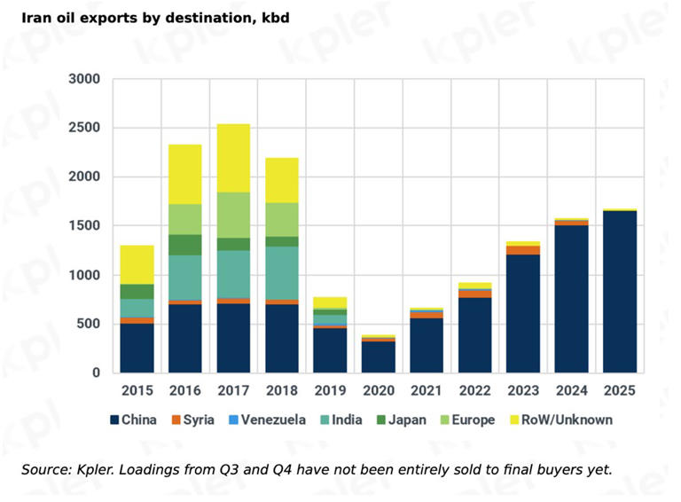 Iran’s main oil and gas infrastructure: how it works, who buys it