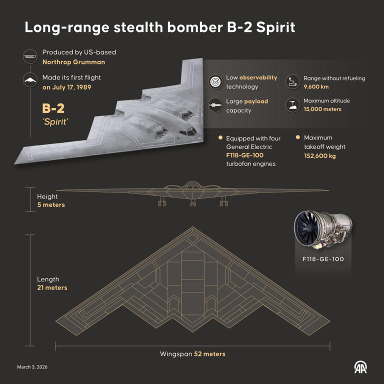 US is firing 5,000lb 'penetrator' bombs on Iran – how do they work?