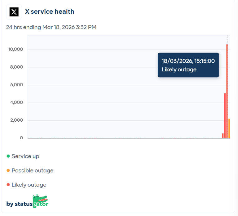 X was briefly down for thousands — here's how the outage unfolded
