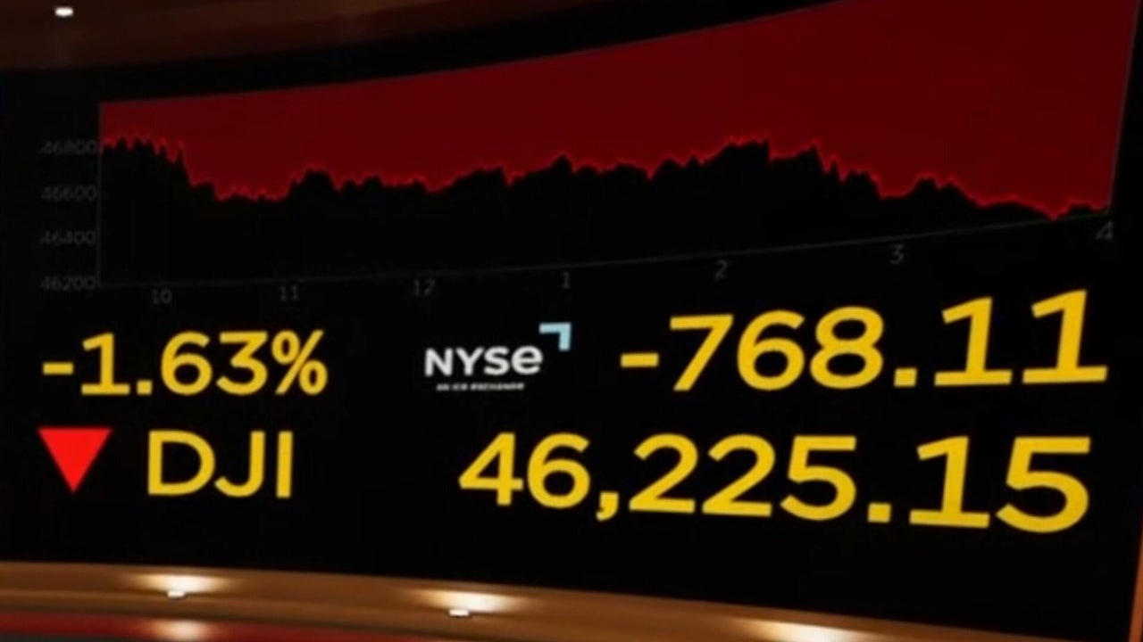 Dow closes more than 700 points down after Fed holds rates steady