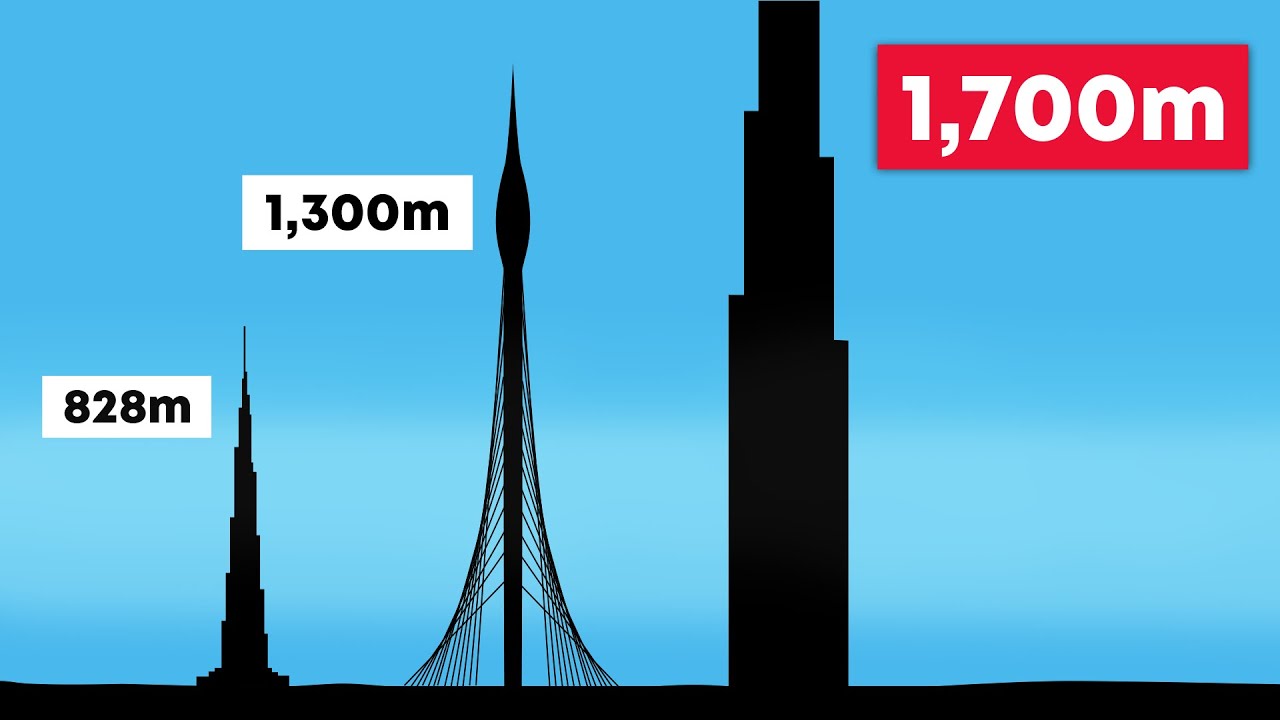 The Tallest Buildings of the Future