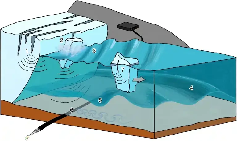 Scientists discover skyscraper-sized underwater waves beneath Greenland ...