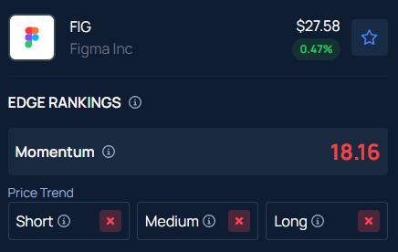 Figma (FIG) stock is trending after Google's AI 'Vibe Design' tool ...