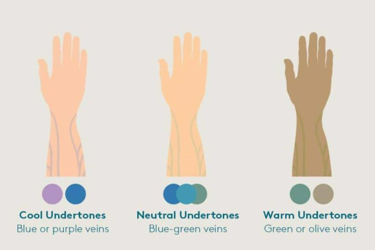 Sering salah shade? Ini 5 cara memilih foundation sesuai undertone kulit