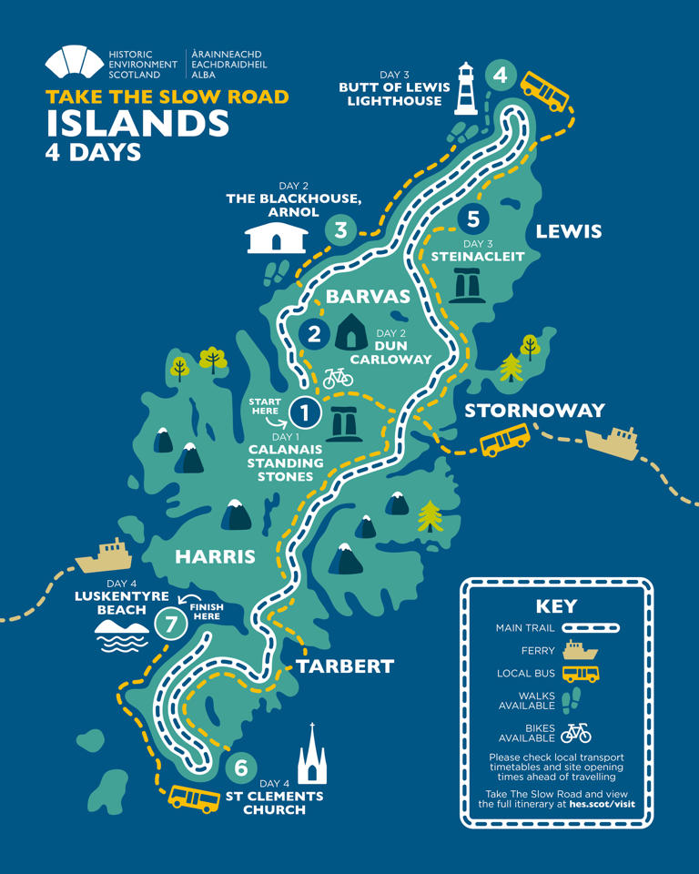 Visitors encouraged to take the 'slow road' around Scotland