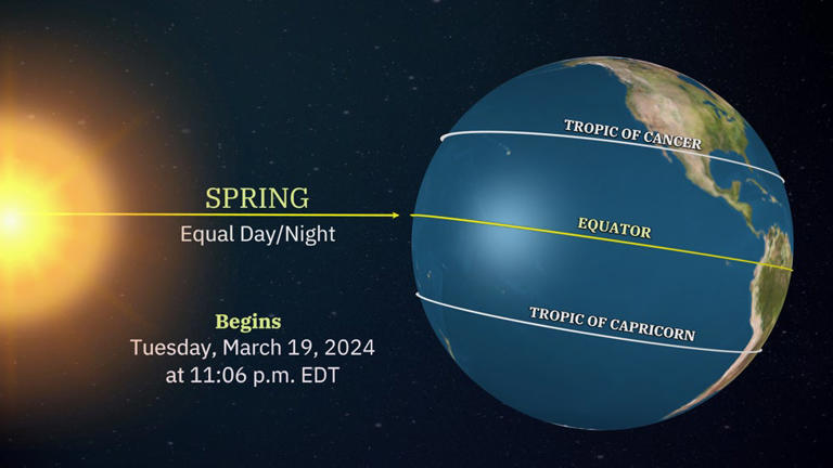10 things to know about the spring equinox