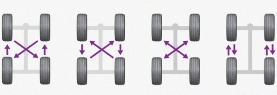 The 12000 mile tire rotation rule protects grip tire life and alignment ...