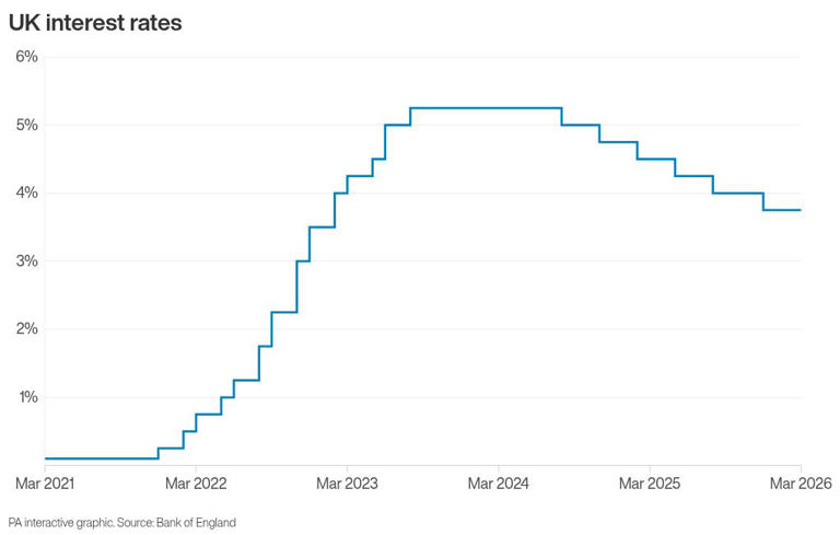 Bank of England holds interest rates but hints at possible hikes
